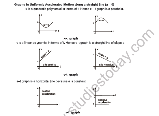 CBSE Class 12 Physics Formula Booklet CBSE Class 12 Physics Formula Booklet